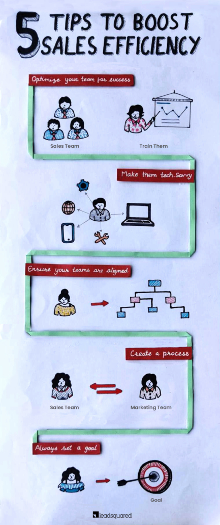 Your Guide To Boosting Sales Efficiency | LeadSquared