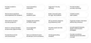 12 Student Retention Strategies In Higher Education
