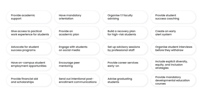 12 Student Retention Strategies In Higher Education
