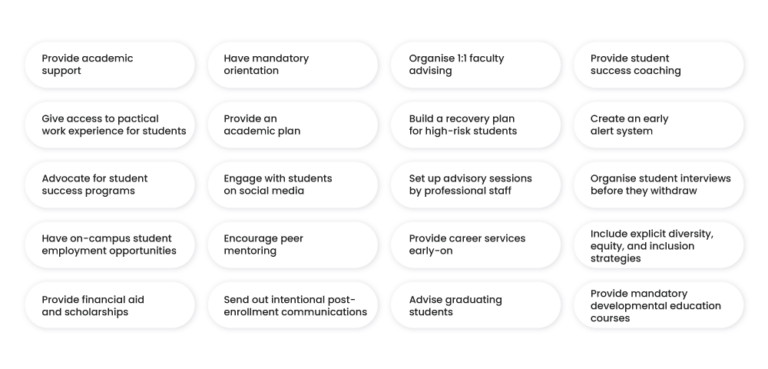 12 Student Retention Strategies In Higher Education