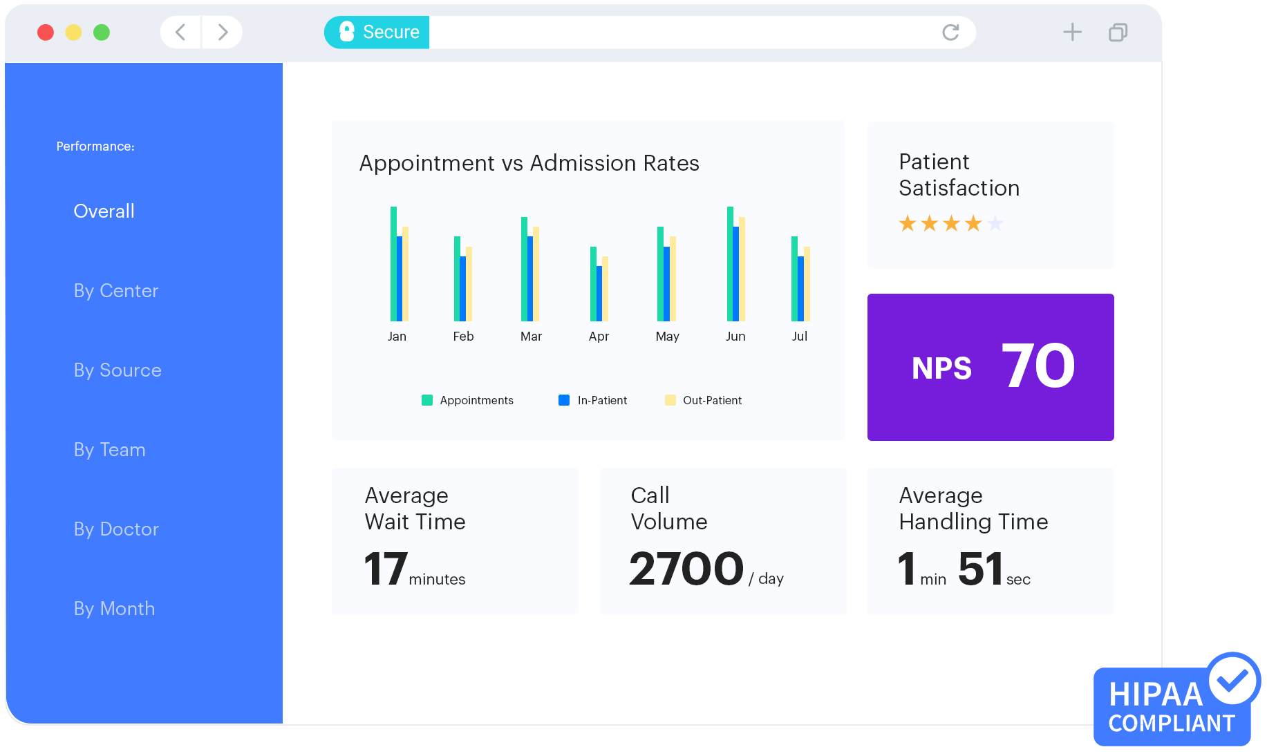 Patient Management Software (PMS): Features, Benefits, & Tools