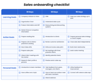 Steps To Build A Winning Sales Strategy [+16 Examples That Work!