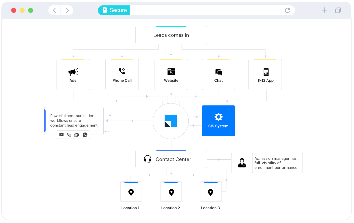 The Best CRM For Schools