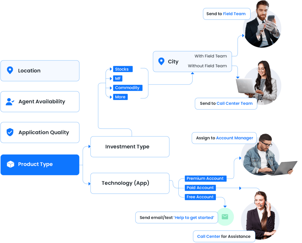 What Is Sales Automation? An Advanced Guide For 2025