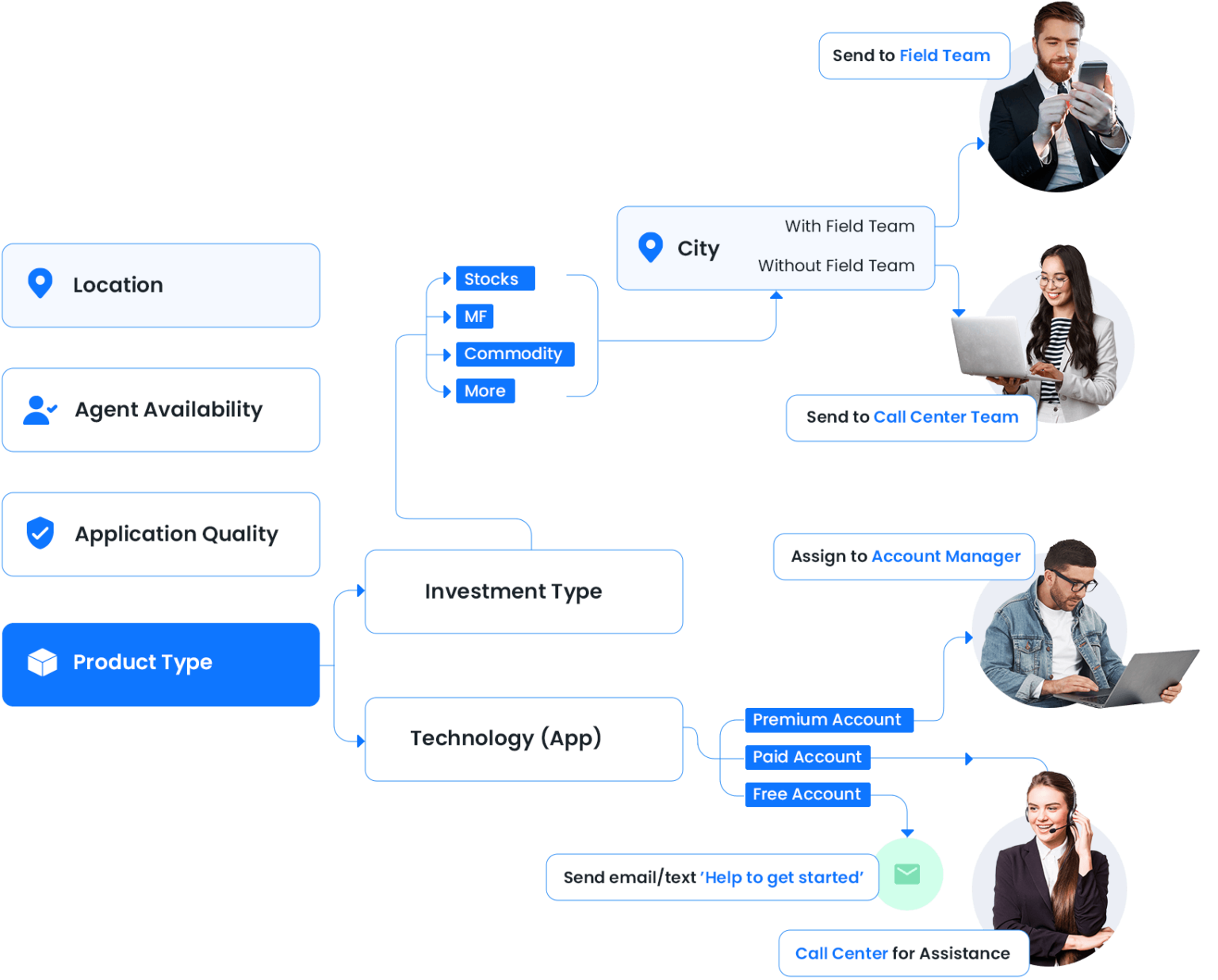 What Is Sales Automation? An Advanced Guide For 2025