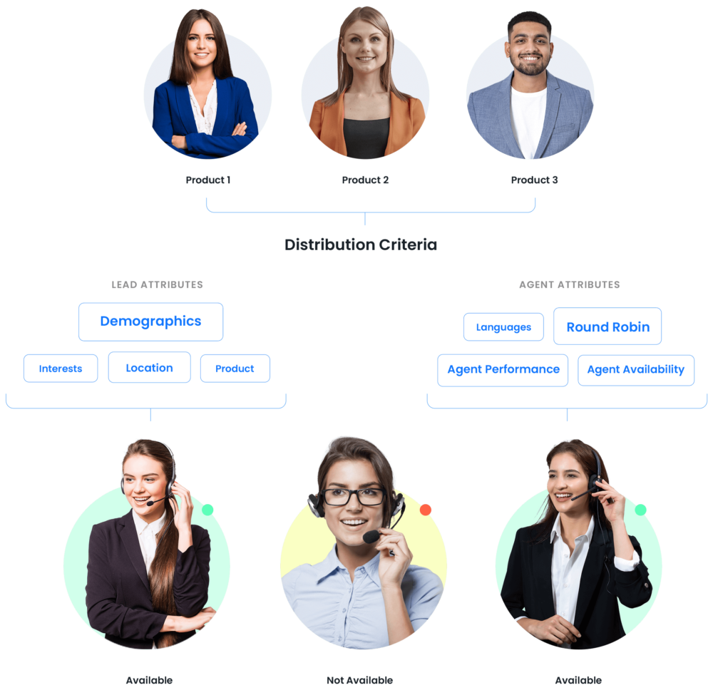 Super Receptionist Integration - Capture Inbound Call Leads Automatically