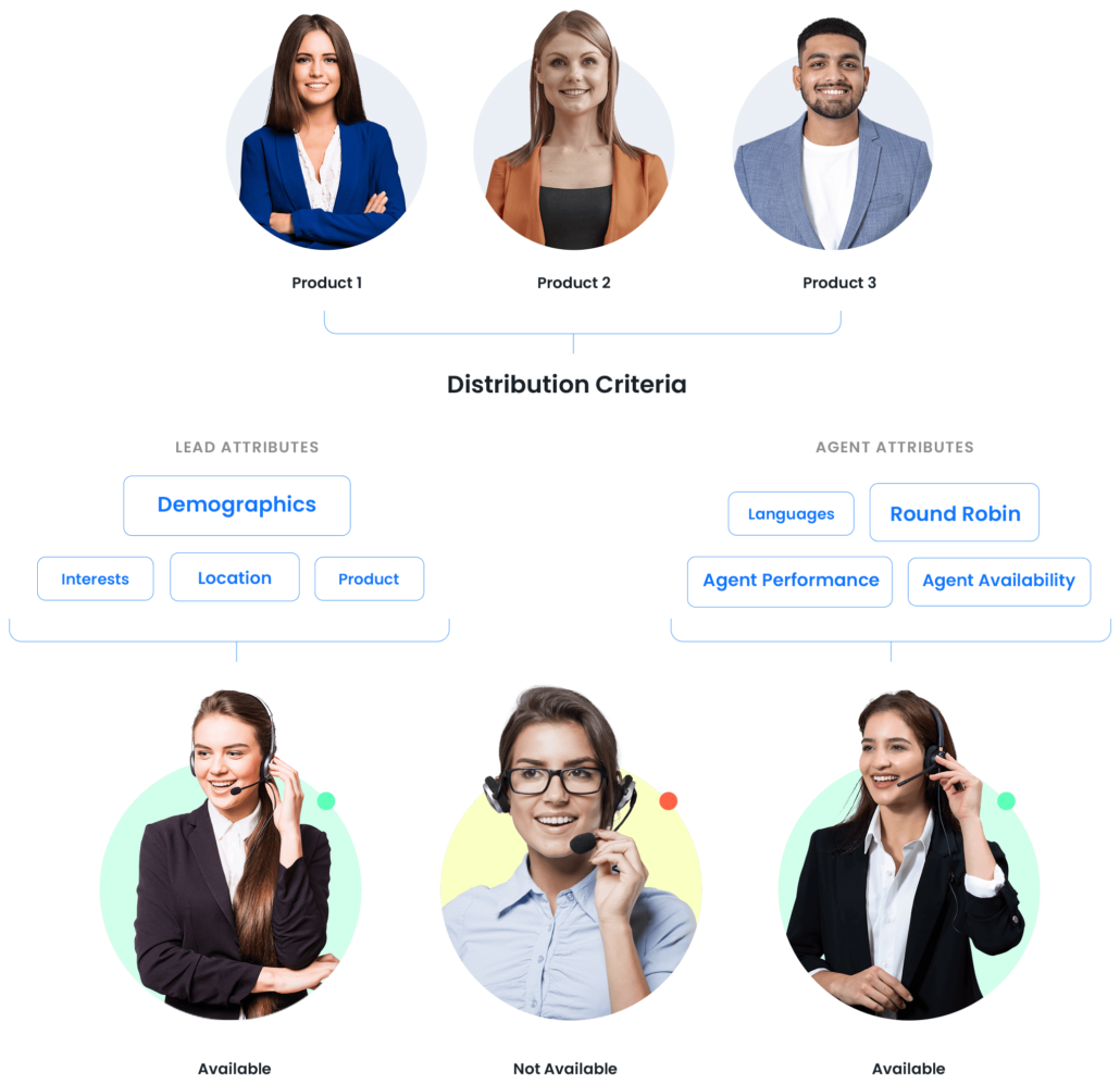 Super Receptionist Integration - Capture Inbound Call Leads Automatically