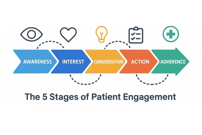 Design Your Perfect Patient Engagement Program For 2026