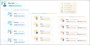 What is a Sales Quota? Types, Examples, and Tips to achieve it