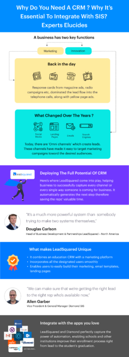 Importance Of A Modern CRM And SIS Integration: Experts Speak