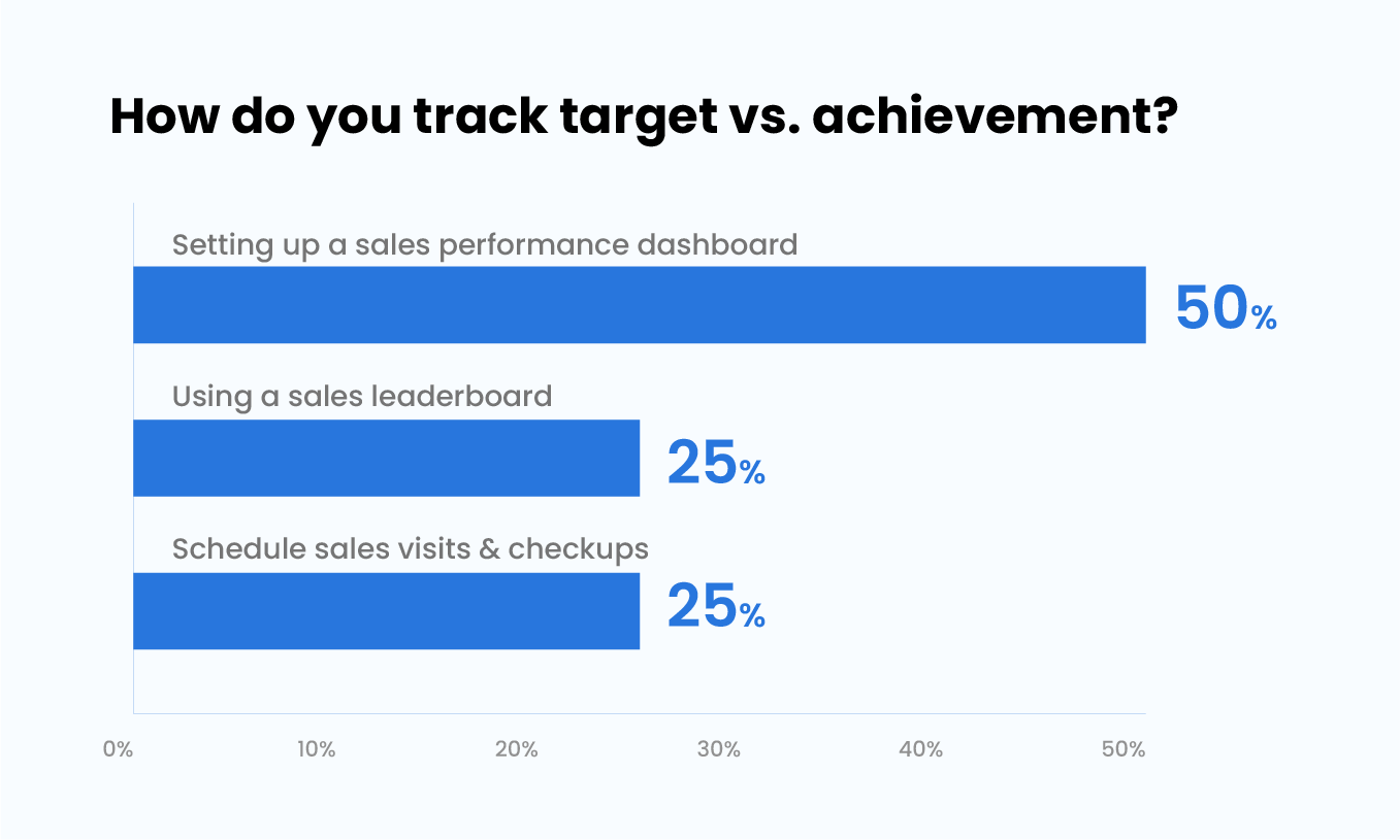 How Productivity Tracking Can Help You Meet Your Sales Goals