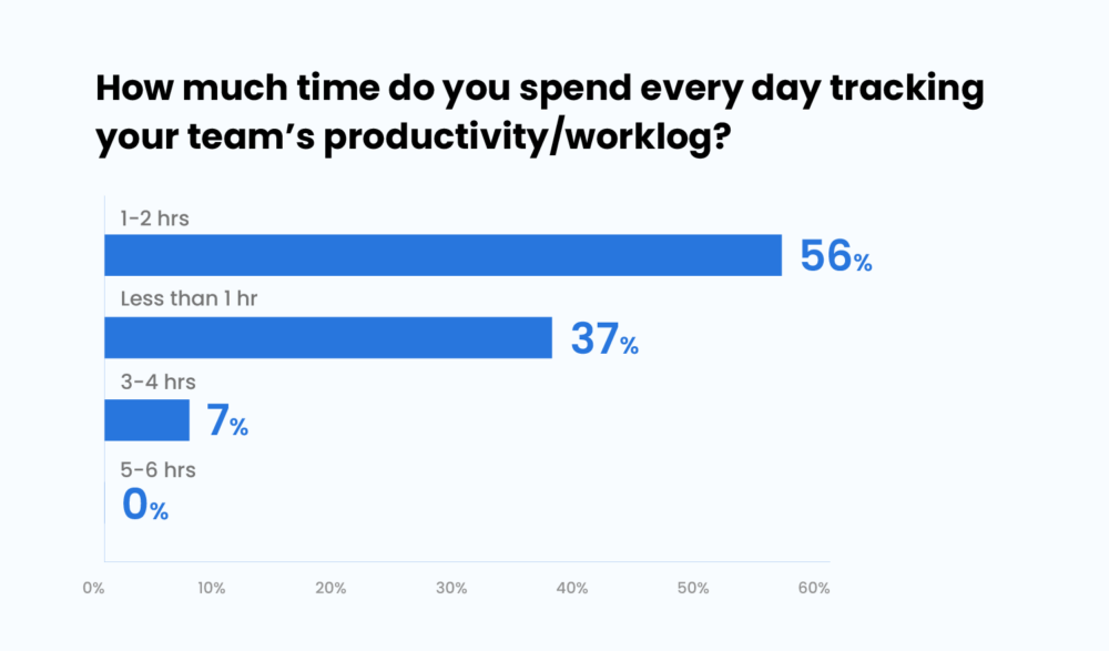How Productivity Tracking Can Help You Meet Your Sales Goals