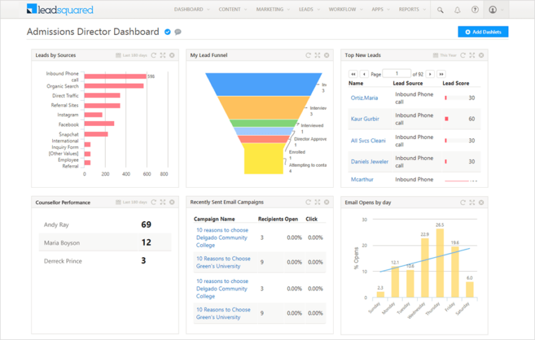What Is A Sales Pipeline? [7 Tips To Manage It]