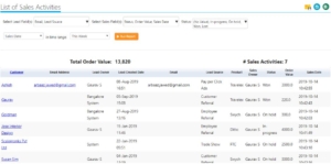 What Is Sales Force Automation (SFA)? [Benefits And Examples]
