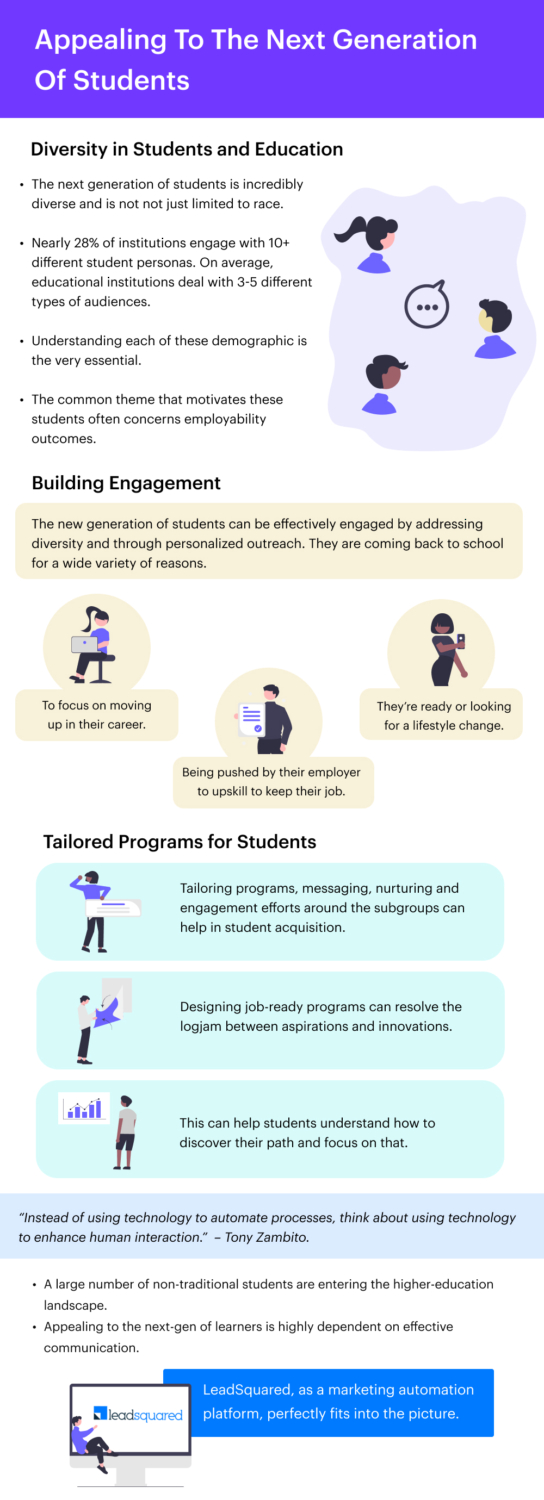 Appealing to the Next Generation of Students - LeadSquared