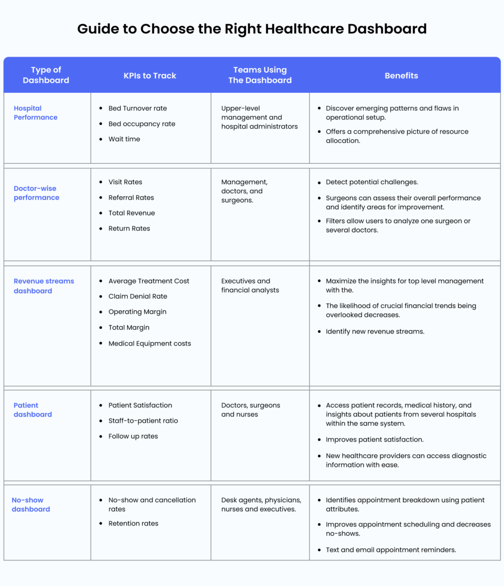 Healthcare Dashboard: Types, Benefits, And KPIs To Track