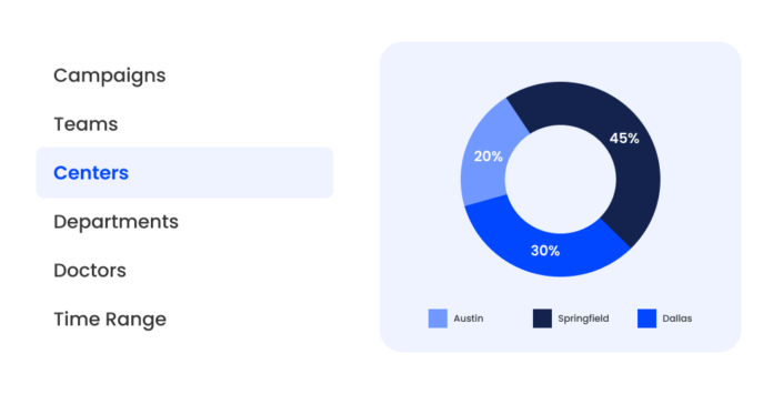 Healthcare Dashboard: Types, Benefits, And KPIs To Track