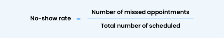 Healthcare Dashboard: Types, Benefits, And KPIs To Track