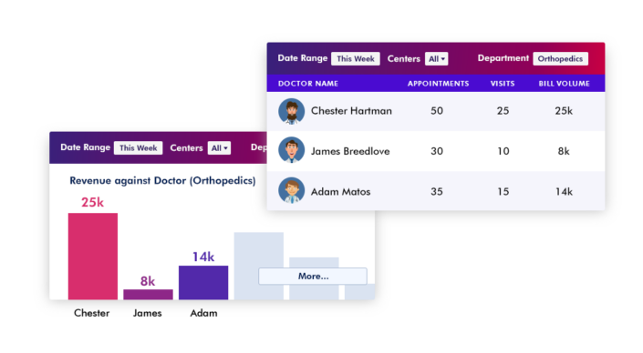 Healthcare Dashboard: Types, Benefits, and KPIs to Track