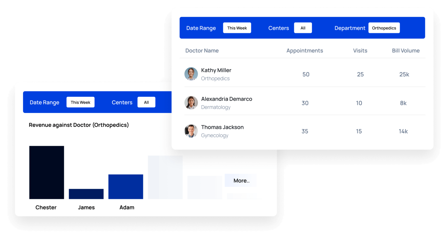 Healthcare Dashboard: Types, Benefits, And KPIs To Track