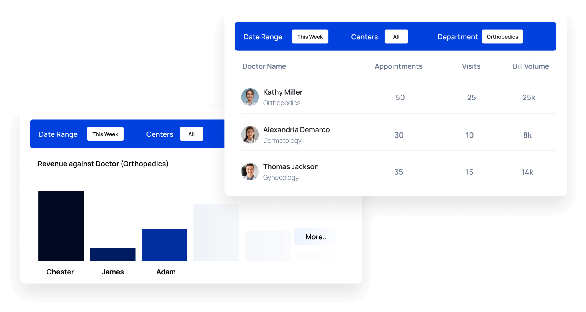 Healthcare Dashboard: Types, Benefits, And KPIs To Track