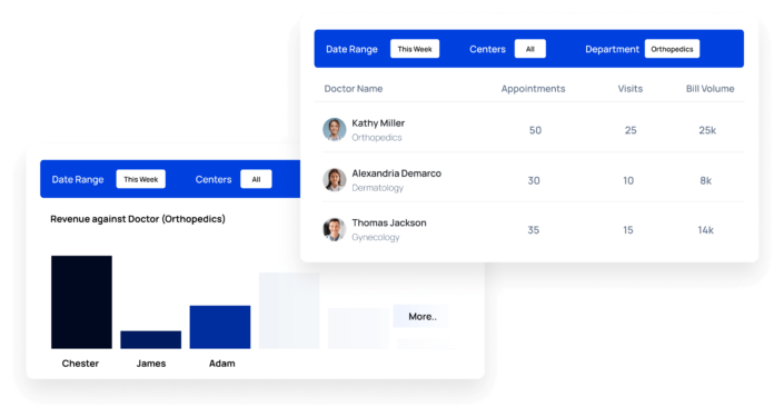 Healthcare Dashboard: Types, Benefits, And KPIs To Track