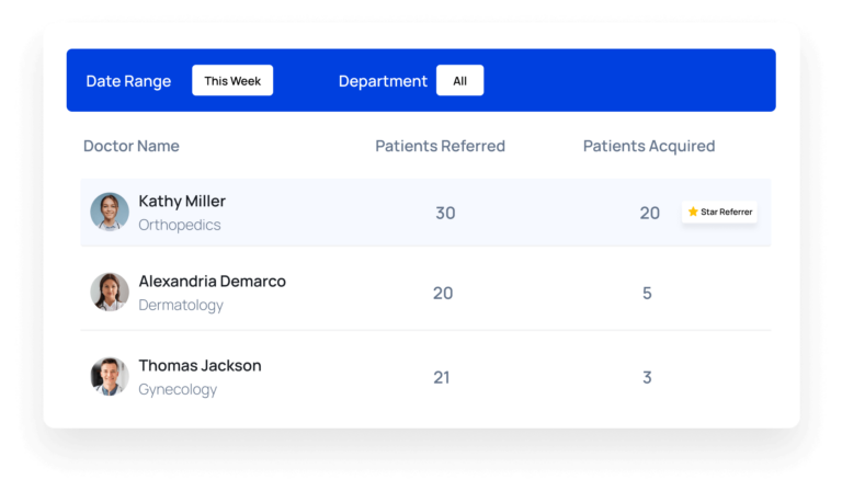 Healthcare Dashboard: Types, Benefits, And KPIs To Track