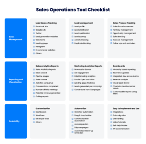 What Is Sales Operations? Definition, Strategies, Best Practices