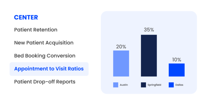 Healthcare Dashboard: Types, Benefits, And KPIs To Track
