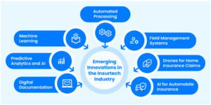 7 Insurance Technology Trends For 2026