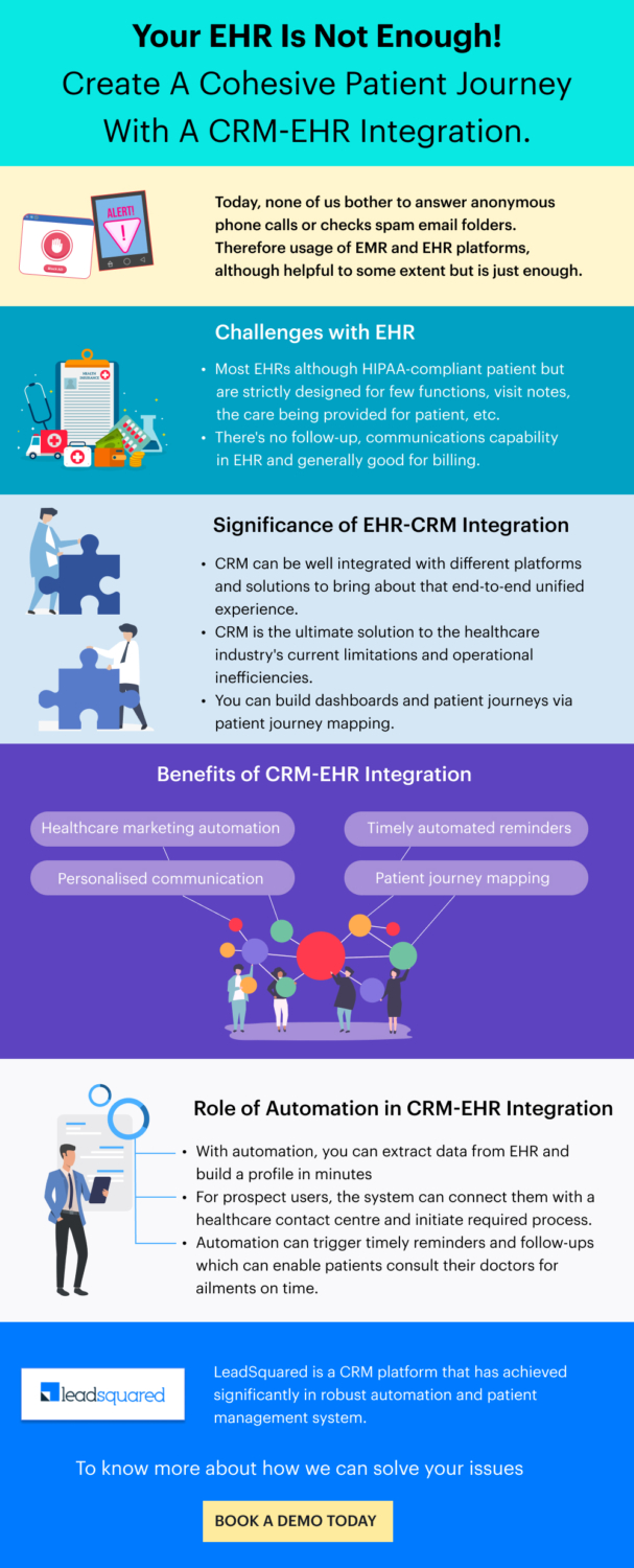 Your EHR Is Not Enough: Creating A Cohesive Patient Journey With A CRM ...
