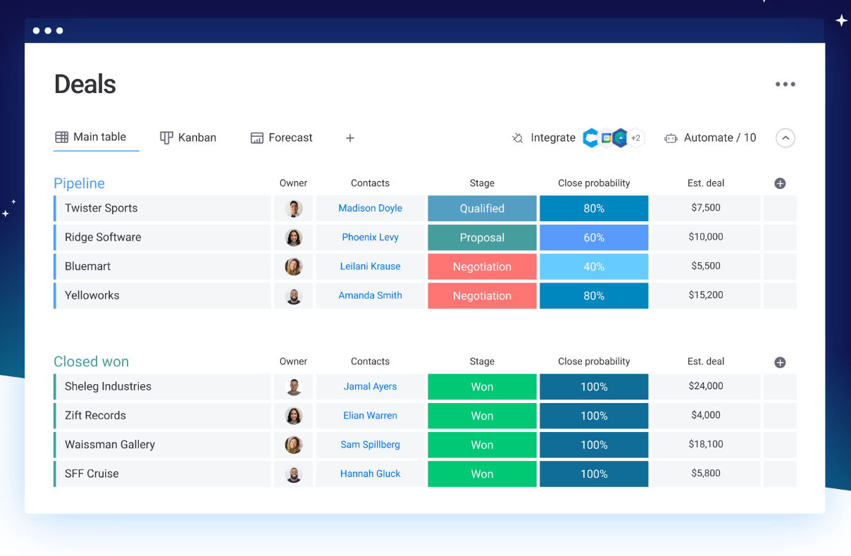 Top 10 Microsoft Dynamics 365 Alternatives For 2025 – Compare Features ... Top 10 Microsoft Dynamics 365 Alternatives For 2025 – Compare Features ...