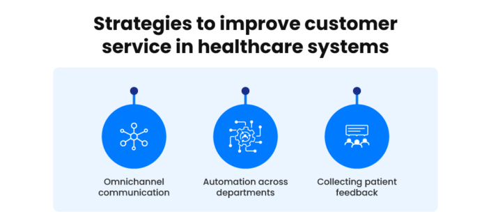 Why Customer Service Is Important In Healthcare: Its Significance And ...