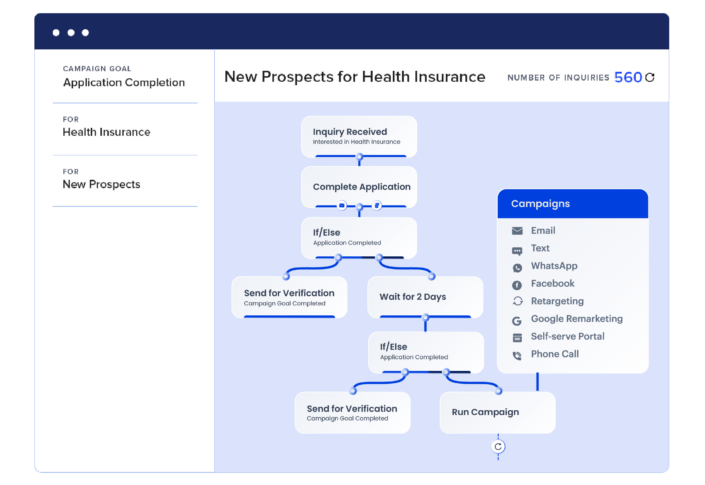 7 Healthcare Workflow Automation To Improve Patient Care