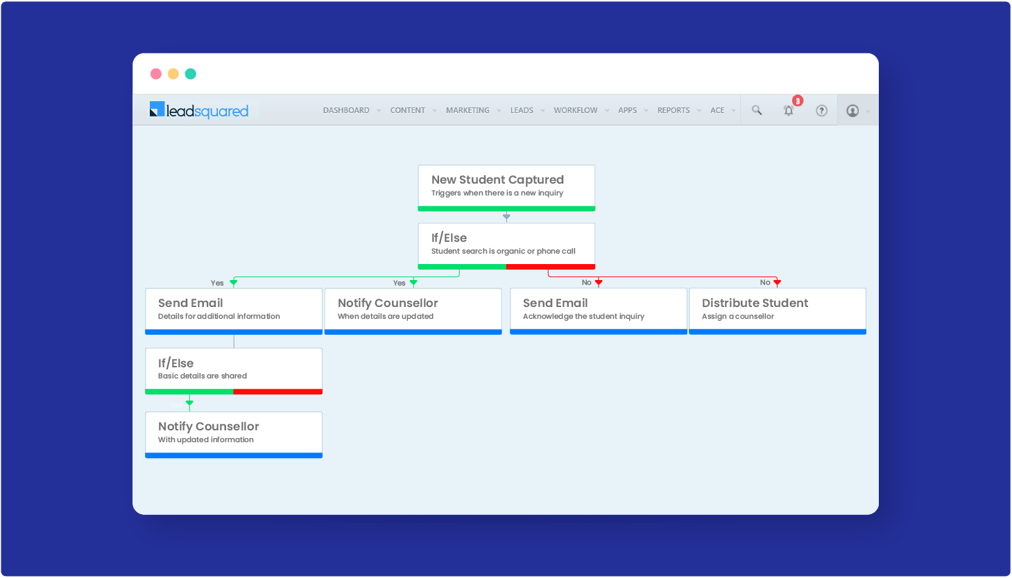 17 Education Workflow Automation Examples