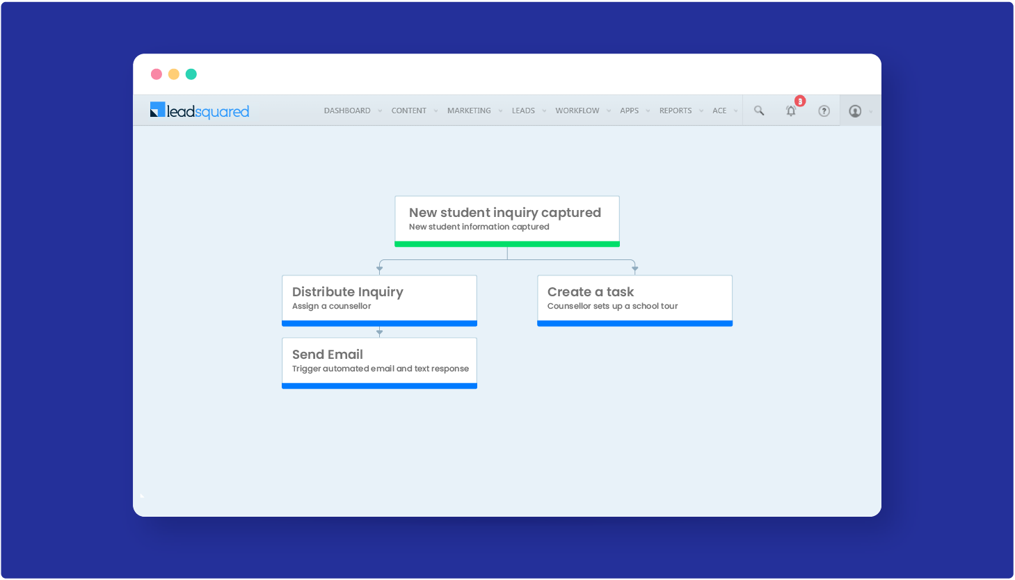 17 Education Workflow Automation Examples
