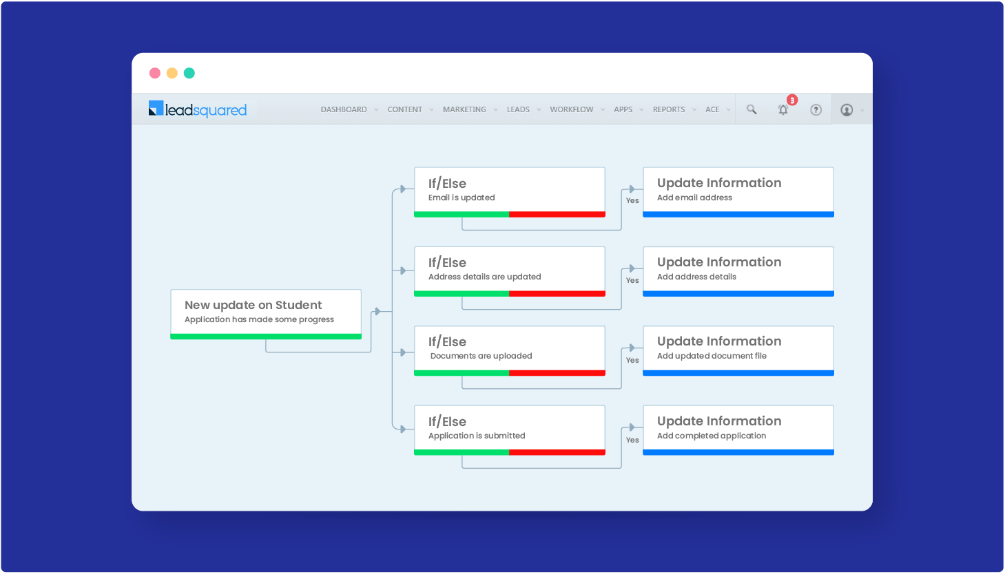 17 Education Workflow Automation Examples