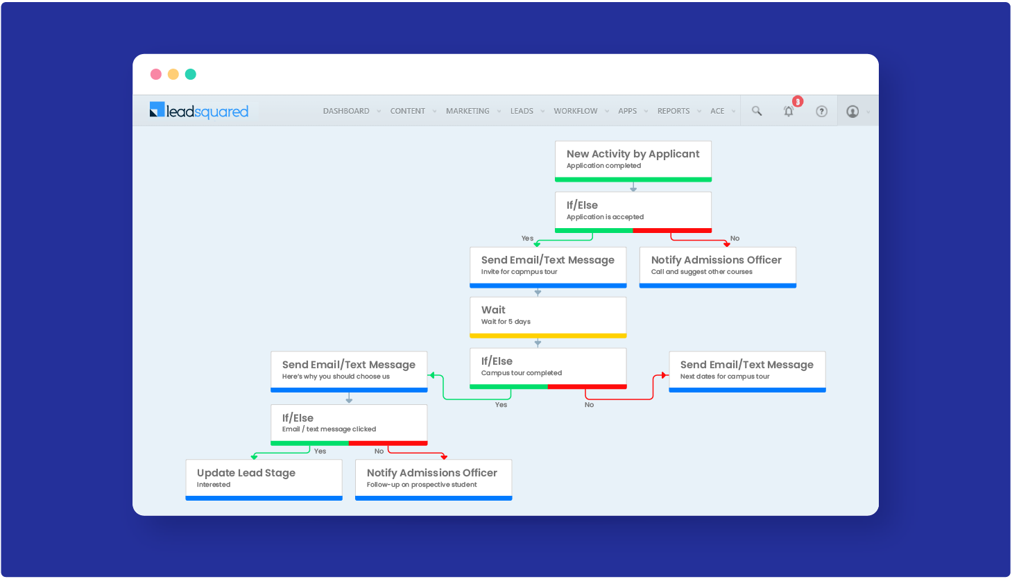 17 Education Workflow Automation Examples