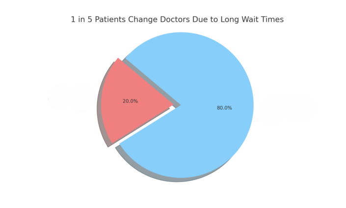 7 Healthcare Workflow Automation To Improve Patient Care