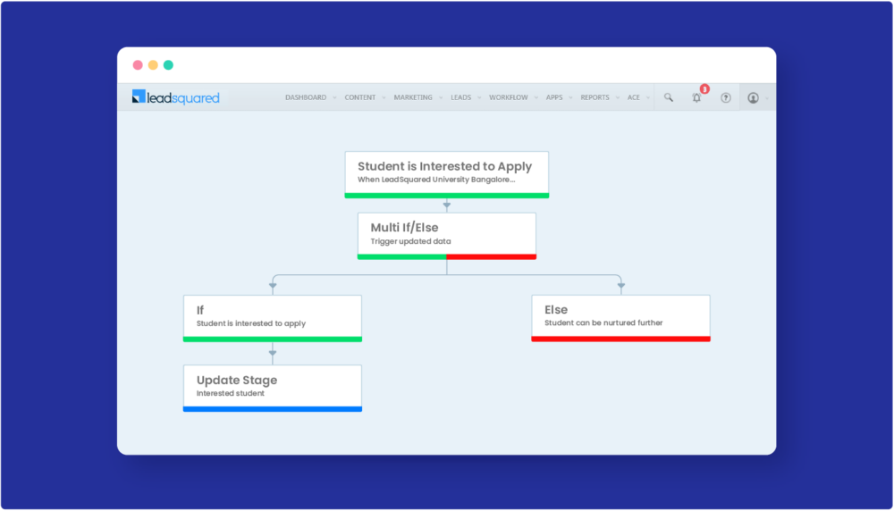 16 Practical & Easy Education Workflow Automation Examples