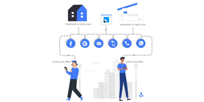 10 Advantages Of Using A CRM In The Banking Sector