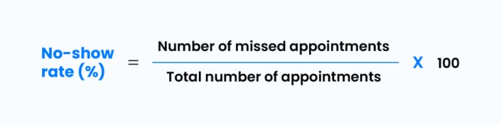 12 Healthcare KPIs You Should Track Today