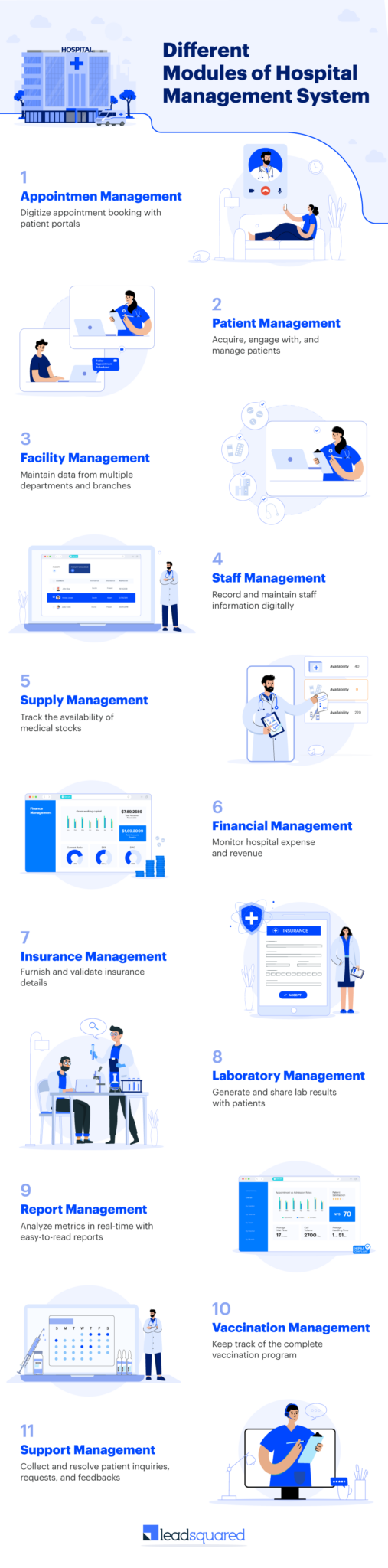 11 Modules Of Hospital Management System And Their Benefits