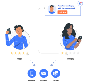 11 Modules Of Hospital Management System And Their Benefits