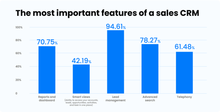 30 Key Sales Statistics For 2025