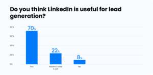 30 Must-Know Sales Statistics for 2024 [Expert Insights Included!]