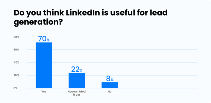 30 Key Sales Statistics For 2025