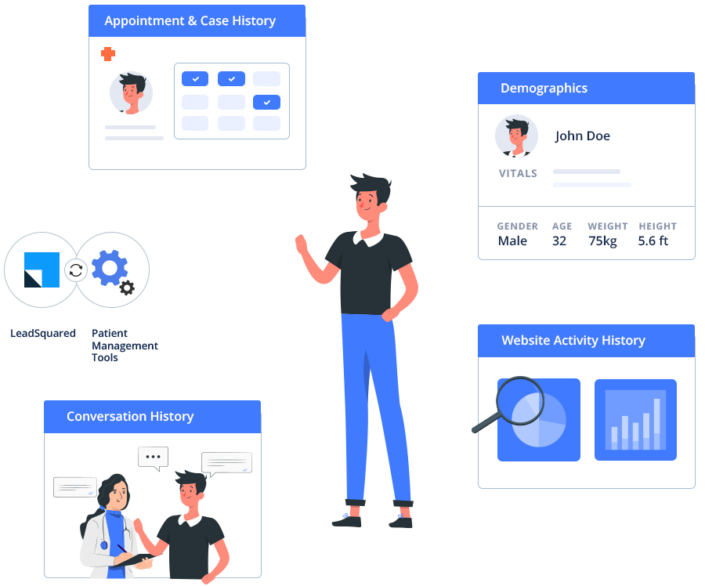 11 Modules Of Hospital Management System And Their Benefits