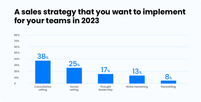 30 Must-Know Sales Statistics For 2024 [Expert Insights Included!]