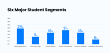 Effective Student Journey Mapping to Increase College Admissions